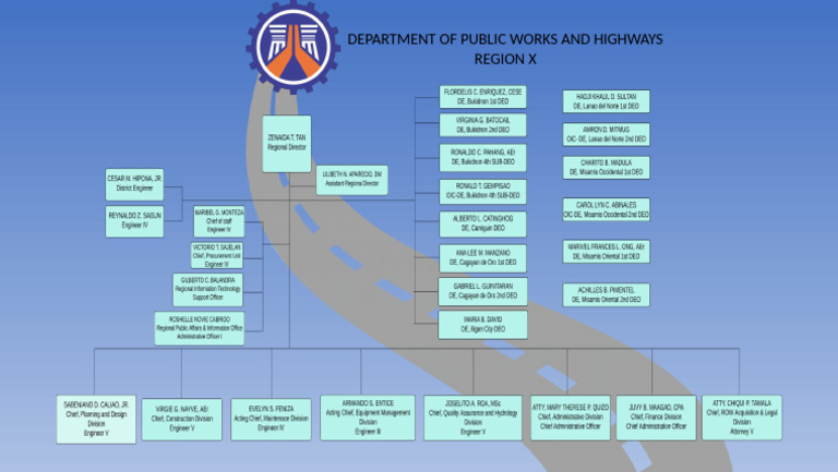 Organizational Chart DPWH | PDF