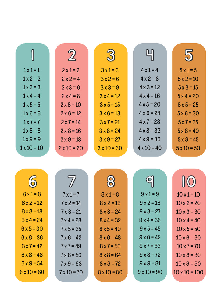 Multiplication Math Poster in Brown Yellow Blue and Pink in Pastel ...