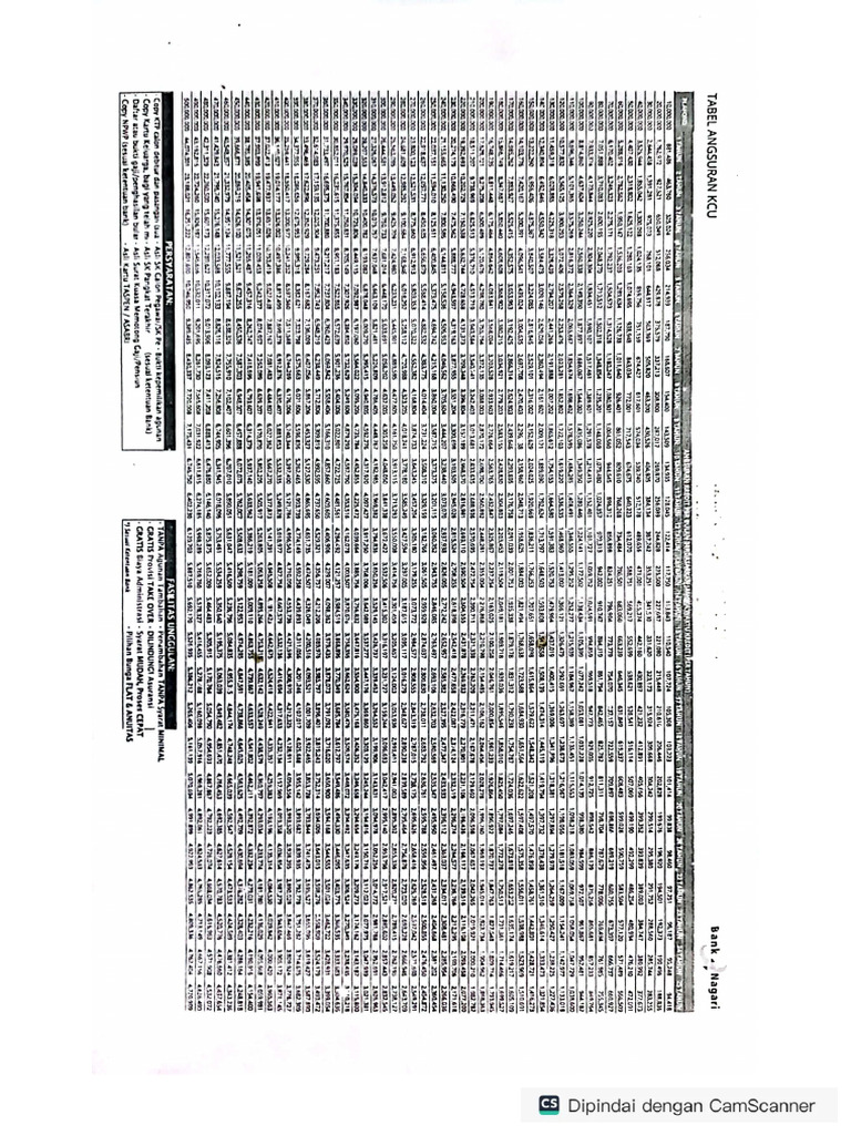 Tabel Angs KCC 2024 | PDF