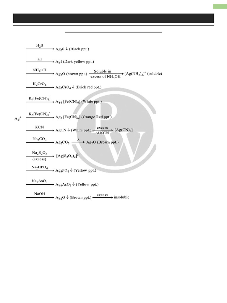 Salt Analysis - Chart-Detection of Cations by Using Reagents - NT Sir - Deepak Gurjar | PDF