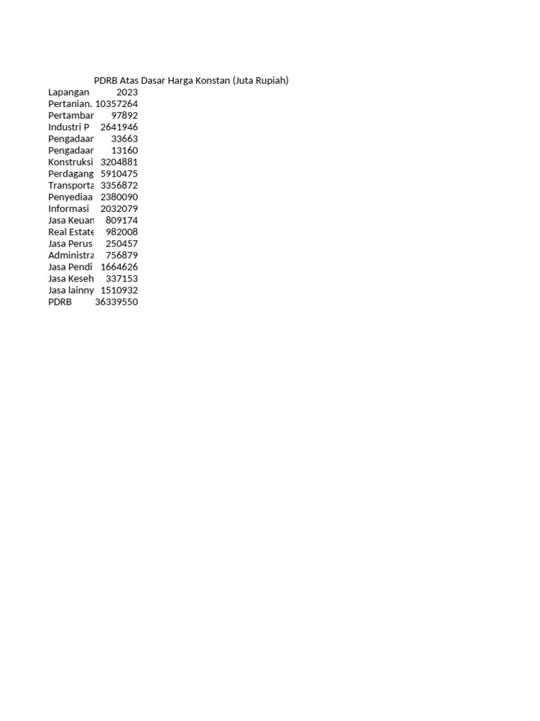 PDRB Atas Dasar Harga Konstan, 2023 | PDF