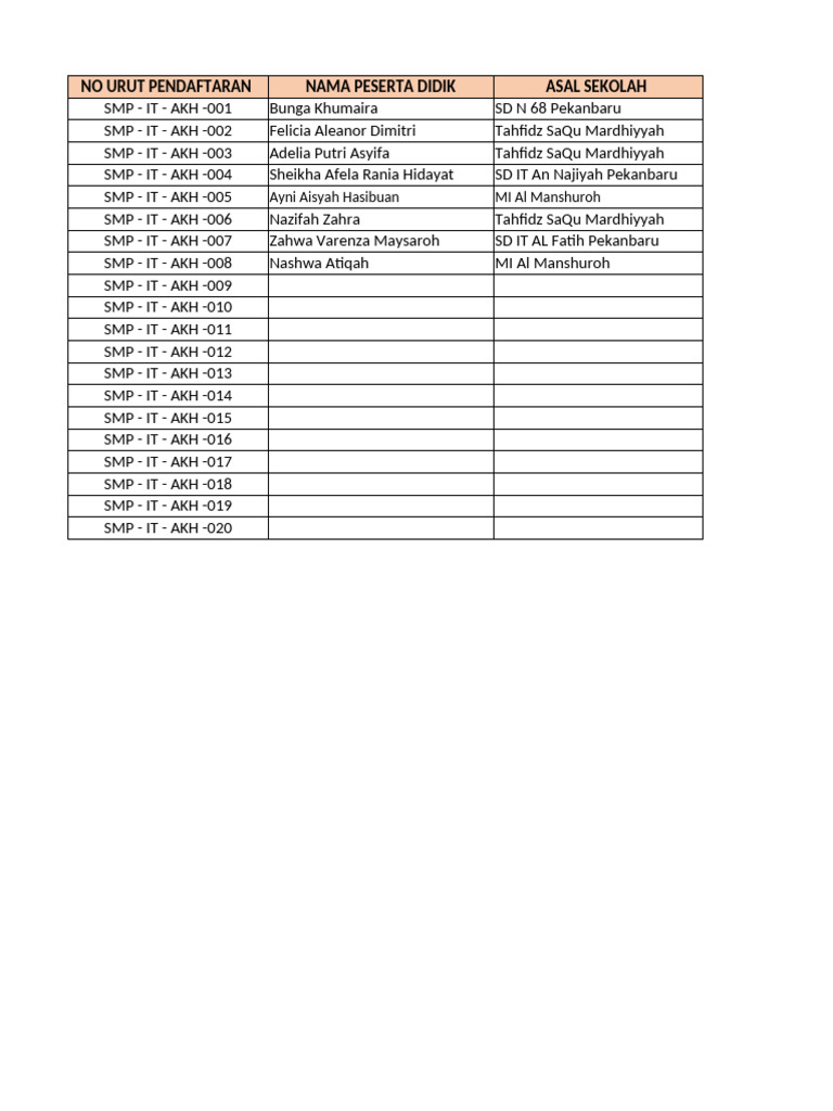Copy of REKAP HASIL PPDB 2025 | PDF