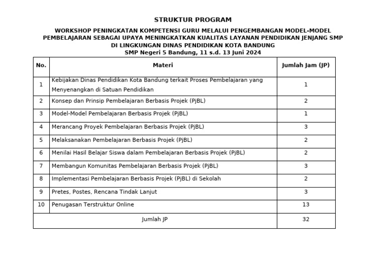 Struktur Program Model Pemb 11 Juni | PDF | Karier & Perkembangan | Bisnis