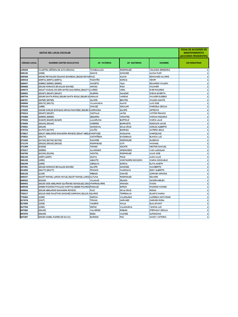 Listado de Responsables Que A La Fecha No Registran La Ficha Fap. | PDF