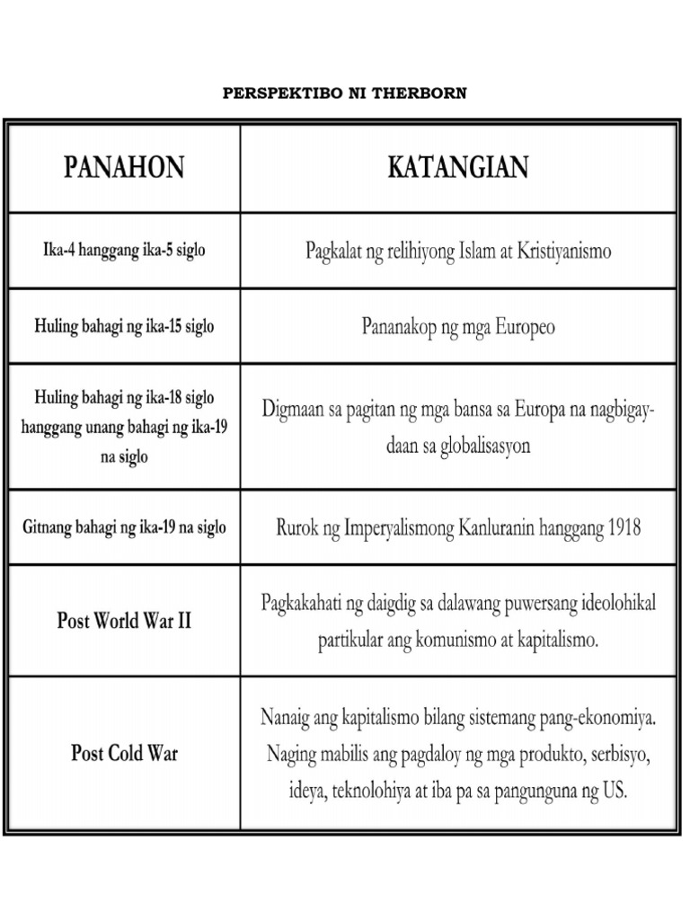 Therborn Talaan | PDF
