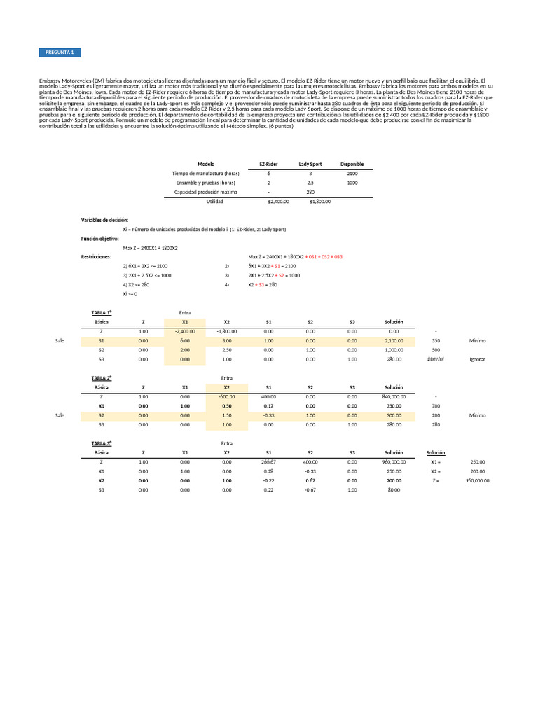 Sesión 19 - Método Simplex (Práctica) | PDF | Programación lineal | Al por menor