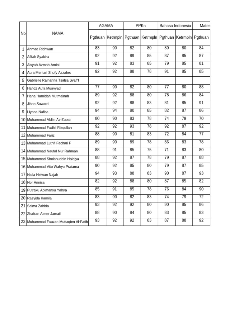 Ledger Rapor 5abc Semester 2 | PDF