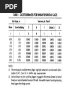 Dowty R408 Propeller for Q400 Aircraft | PDF | Propeller | Blade