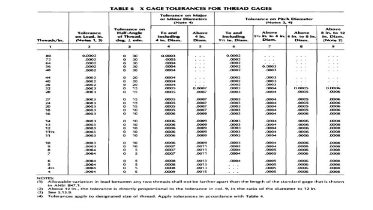 x gauge size tolerance | PDF