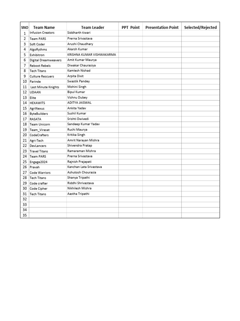 SIH 2024 Evaluation Sheet | PDF