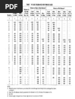 Dowty R408 Propeller for Q400 Aircraft | PDF | Propeller | Blade
