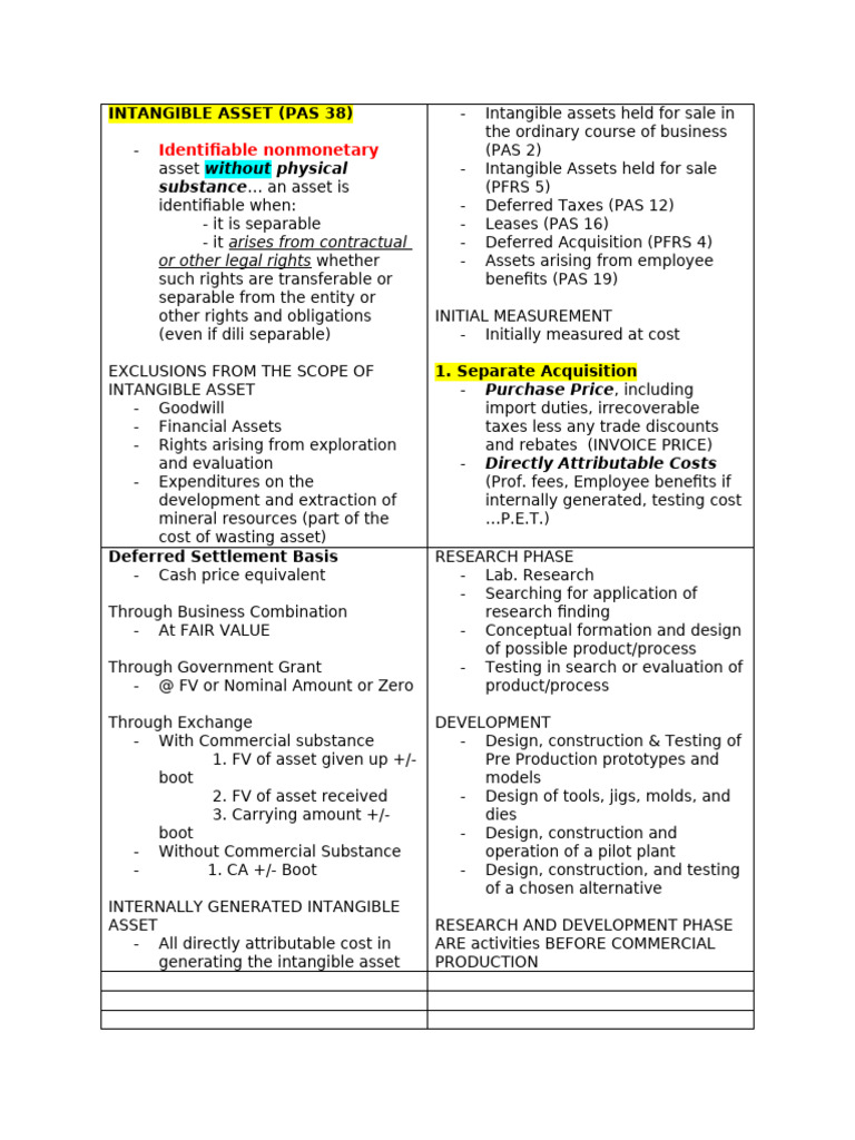 INTANGIBLE ASSET | PDF | Intangible Asset | Goodwill (Accounting)