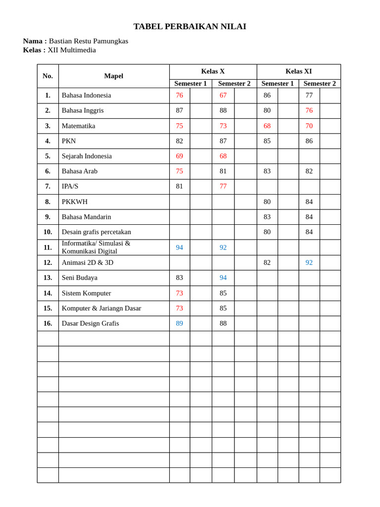 Tabel Perbaikan Nilai | PDF