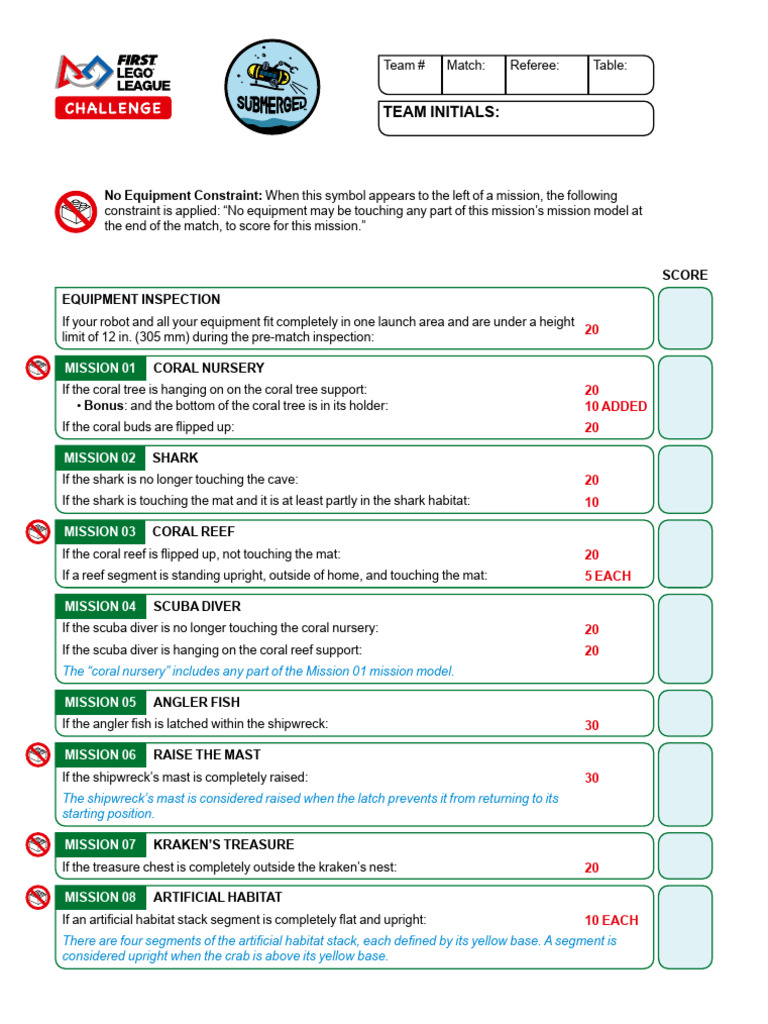 FLL Challenge Submerged Classpack Scoresheet | PDF | Shipwrecks | Marine Biology