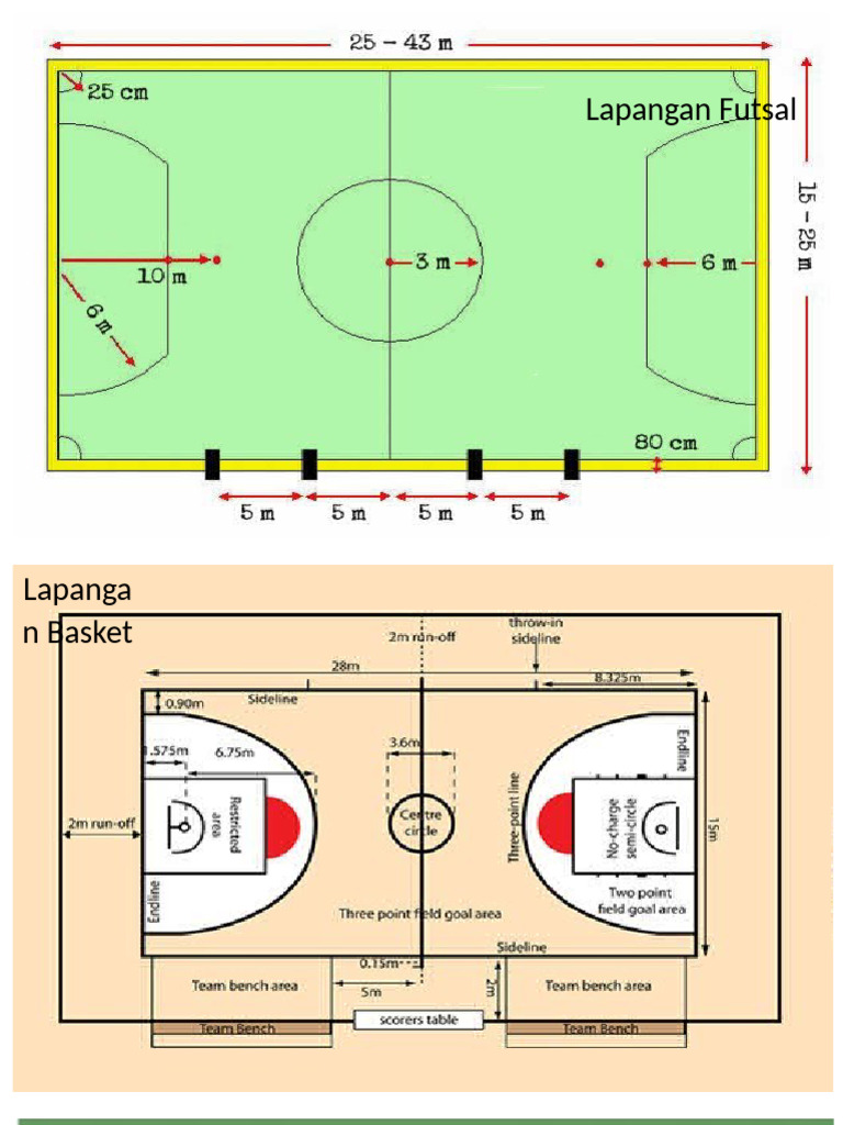 Model Lapangan | PDF