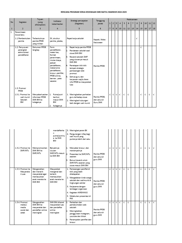 Rencana Kerja Kesiswaan SMK 2024-2025 | PDF