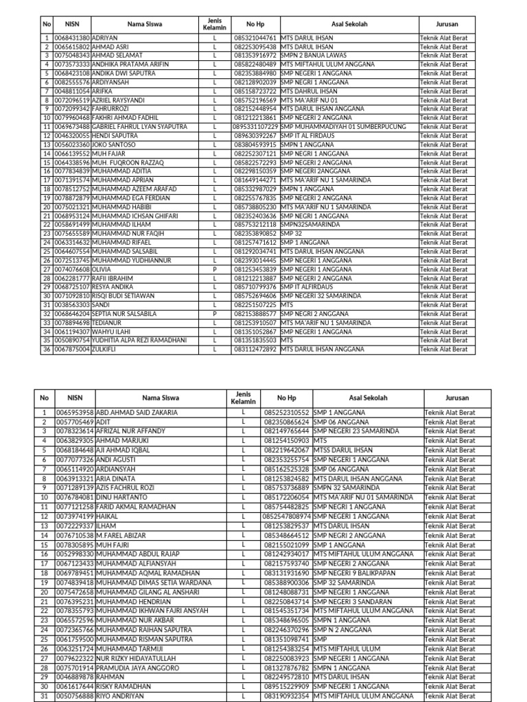 Daftar Siswa Baru 2022 Pdf