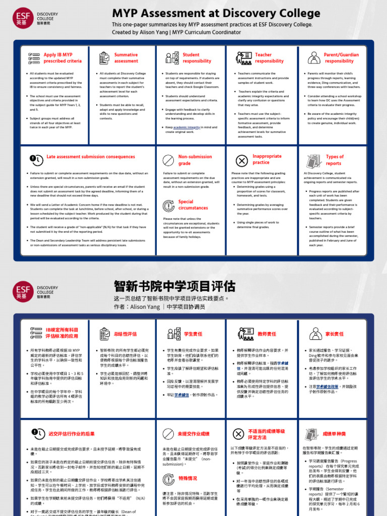 Myp Assessment 1 | PDF