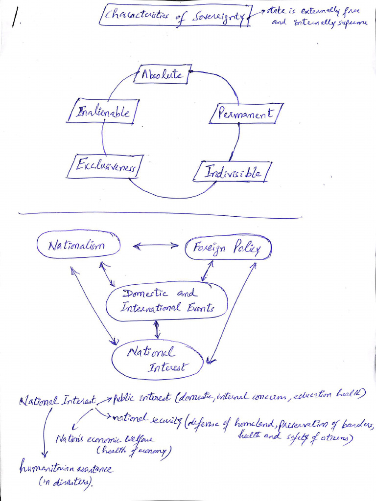 Very Imp-Diagrams | PDF
