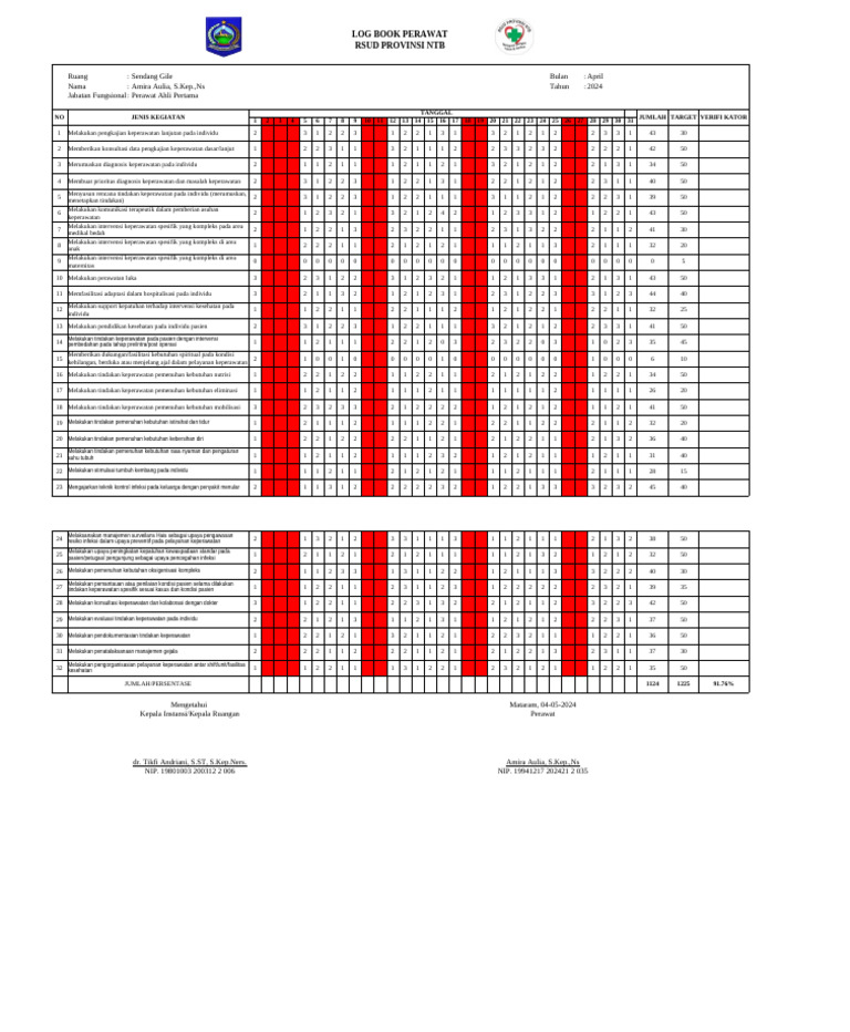 Logbook Amira April 2024 | PDF