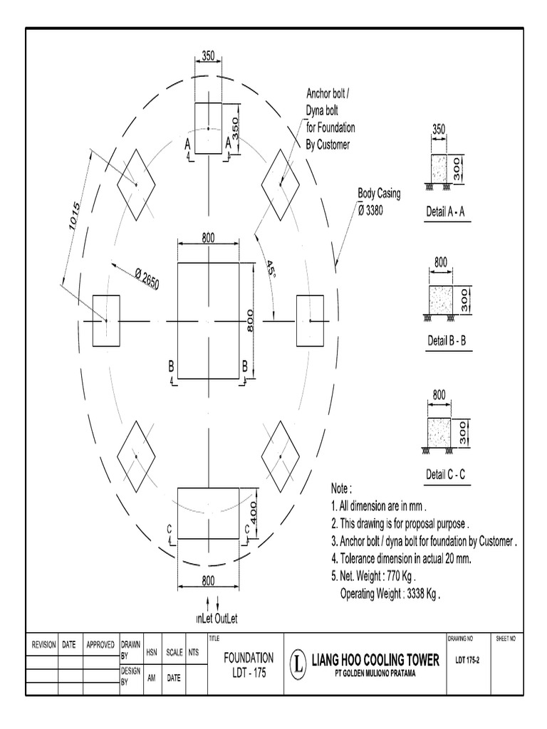 LDT 175 Foundation | PDF