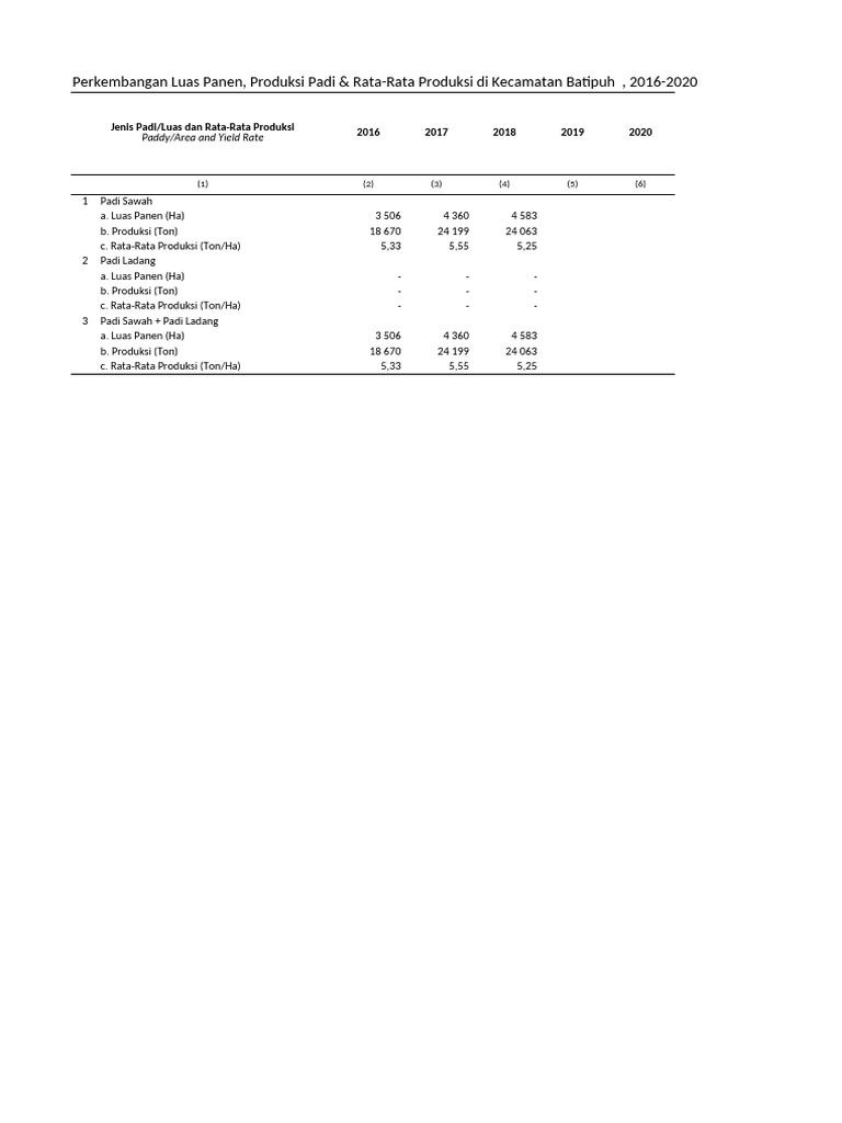 Tabel 020 Bab 3-4 Edit | PDF