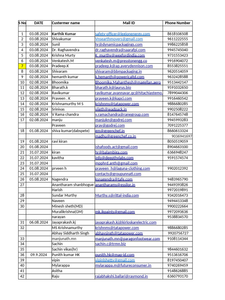 Company List & Mail Update | PDF