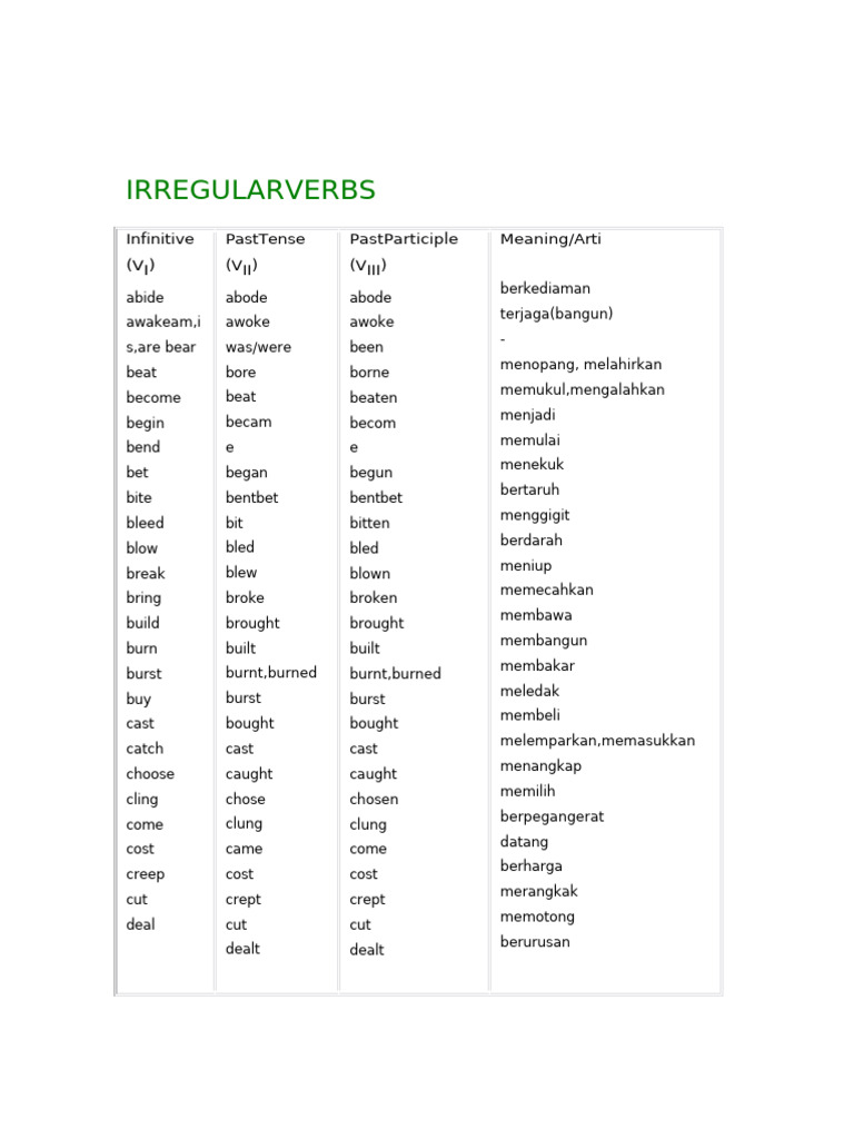 Verb Pdf Weekly Torah Readings