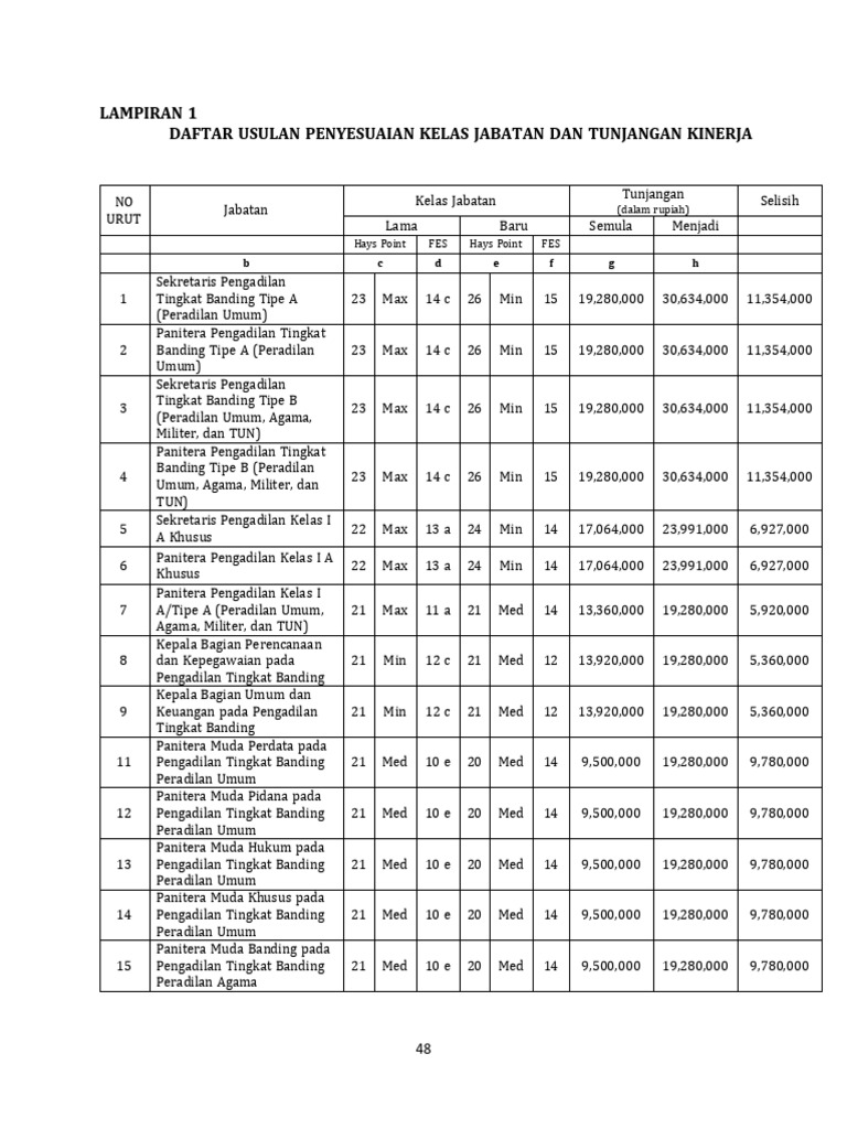 Ingattt Baru Usulan (Draft) | PDF | Hukum