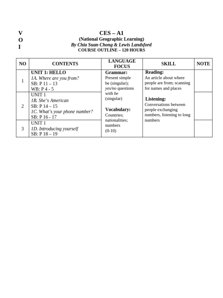 Voices 1 | PDF | English Language | Stress (Linguistics)