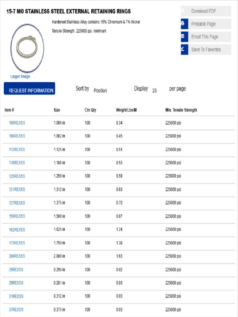 15 7 Mo Stainless Steel External Retaining Rings | PDF