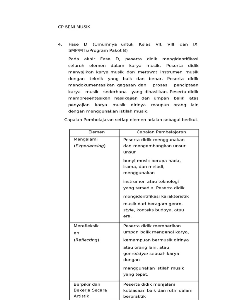 CP Terbaru 2024-Senbud | PDF | Seni