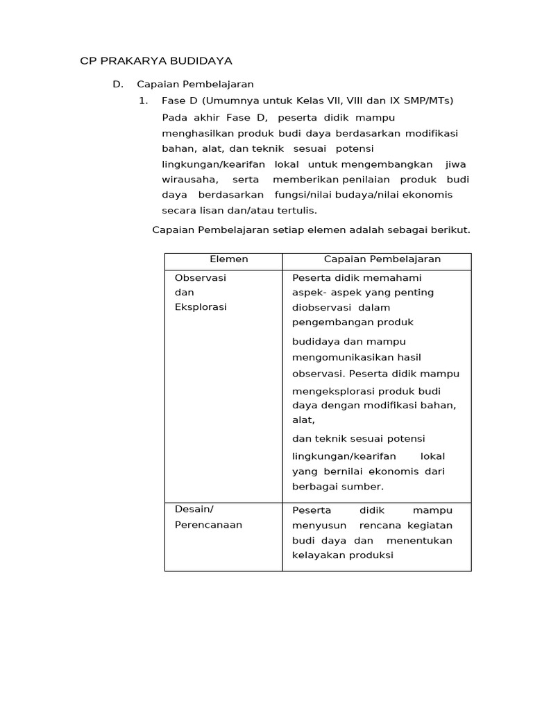CP Terbaru 2024-Prakarya | PDF