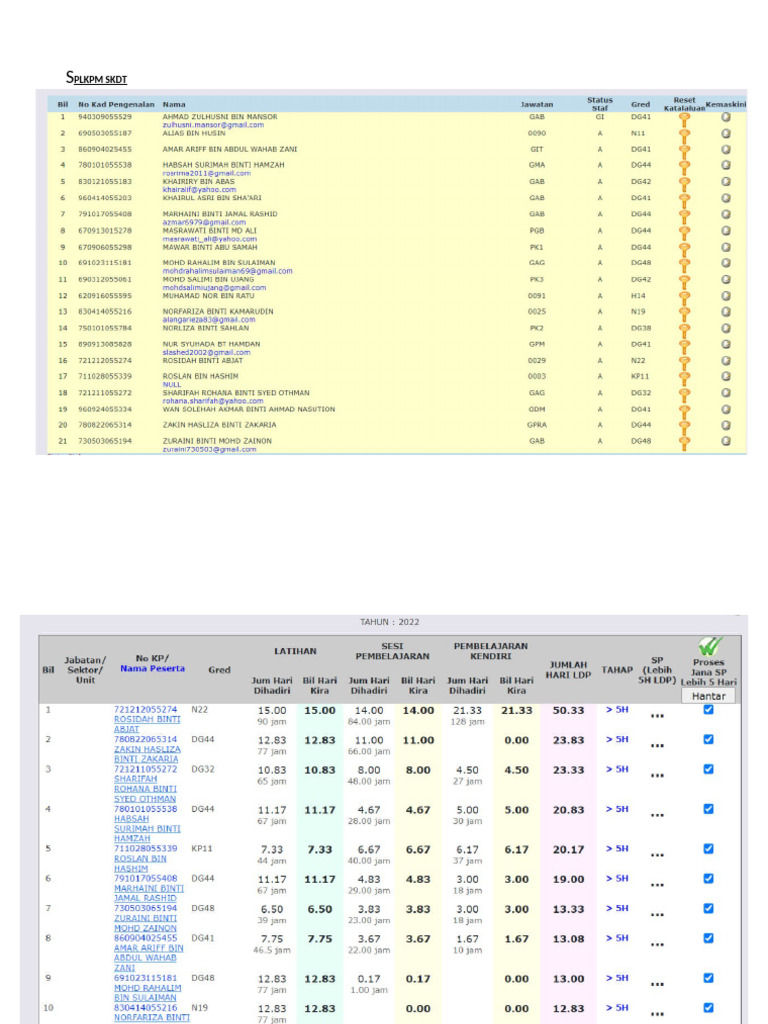 SPLKPM SKDT Rekod | PDF