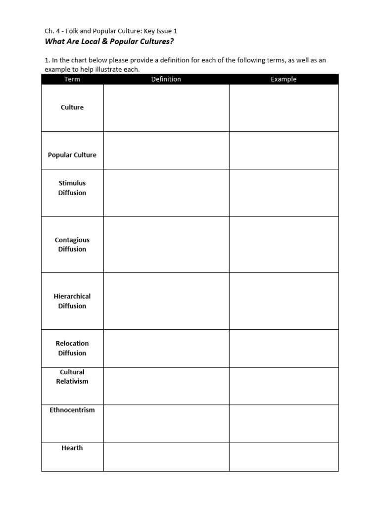 Ch. 4 Study Guide Folk Pop Culture NEW | PDF | Finance & Money Management