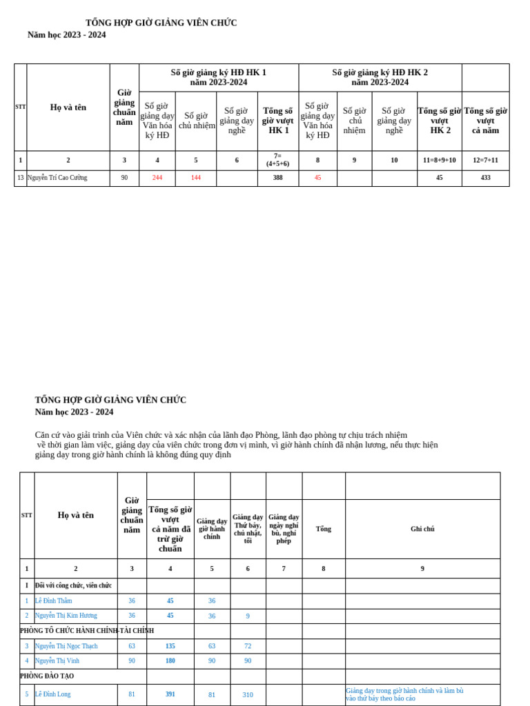 Tong Hop Gio Giang GV NH 2023-2024 | PDF