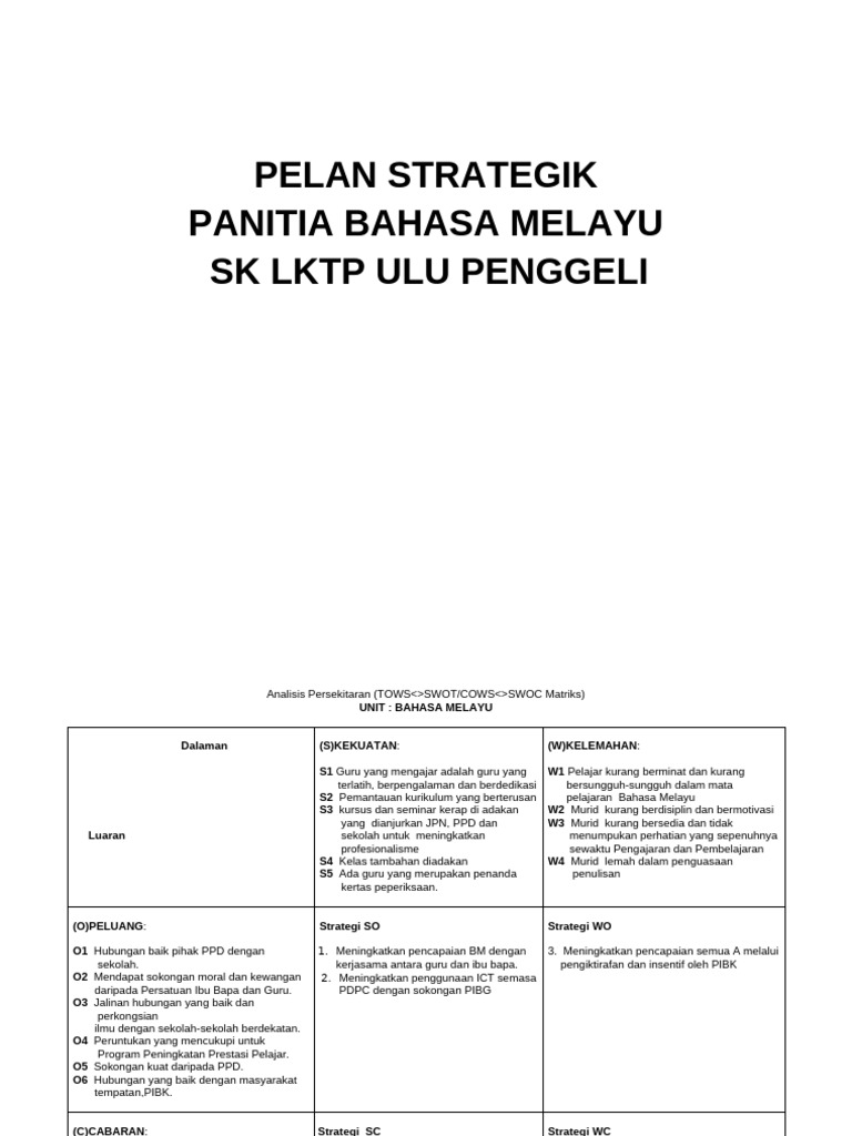 Pelan Strategik Panitia BM 2021-2025 | PDF