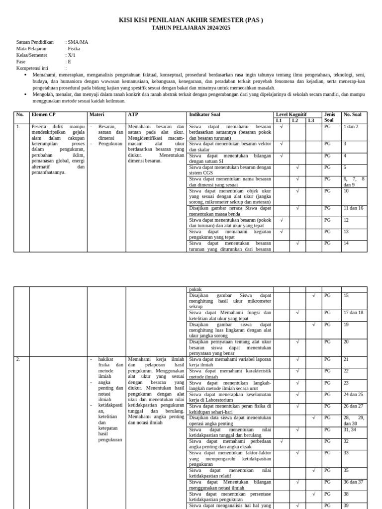 Kisi-Kisi Asas Fisika Kelas X Kurmer | PDF
