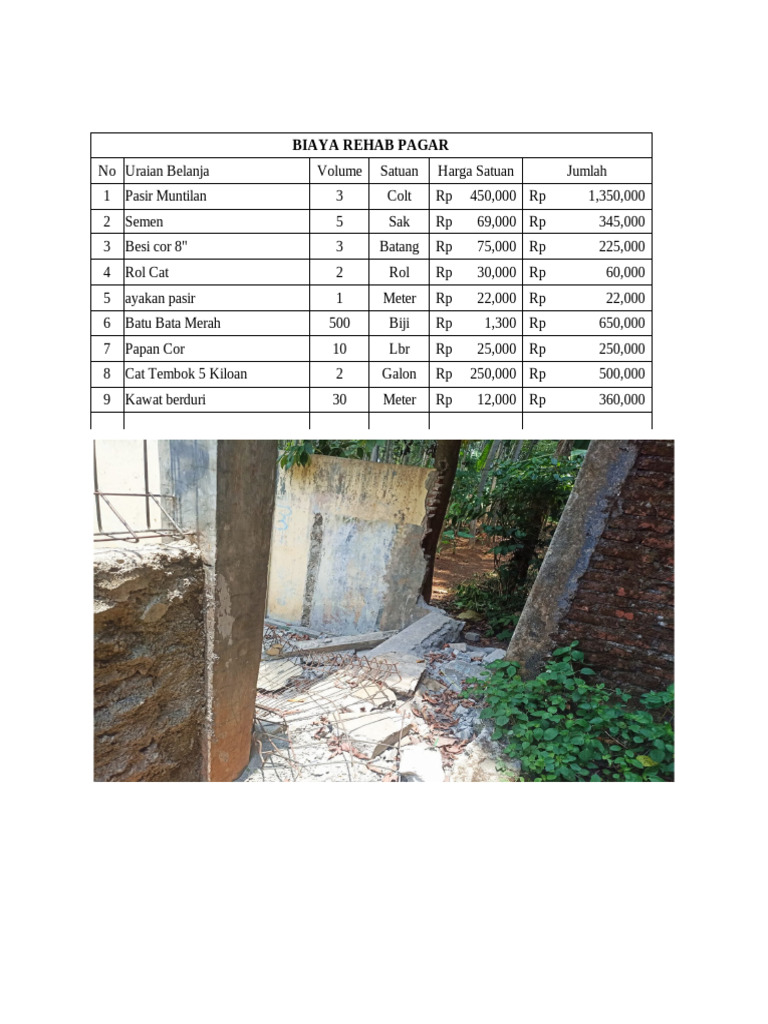 Rehap Pagar Yang Dirusak | PDF