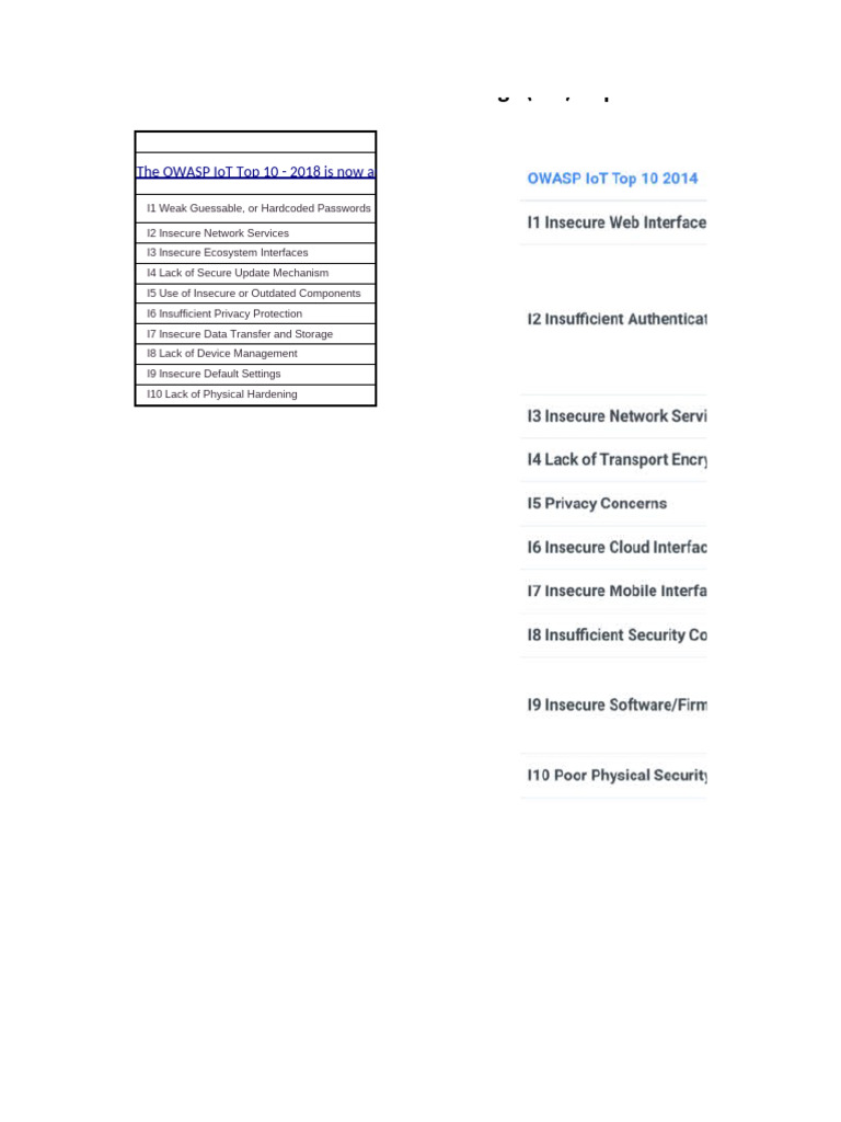 IoT Security Vulnerabilities 2018 | PDF | Encryption | Password