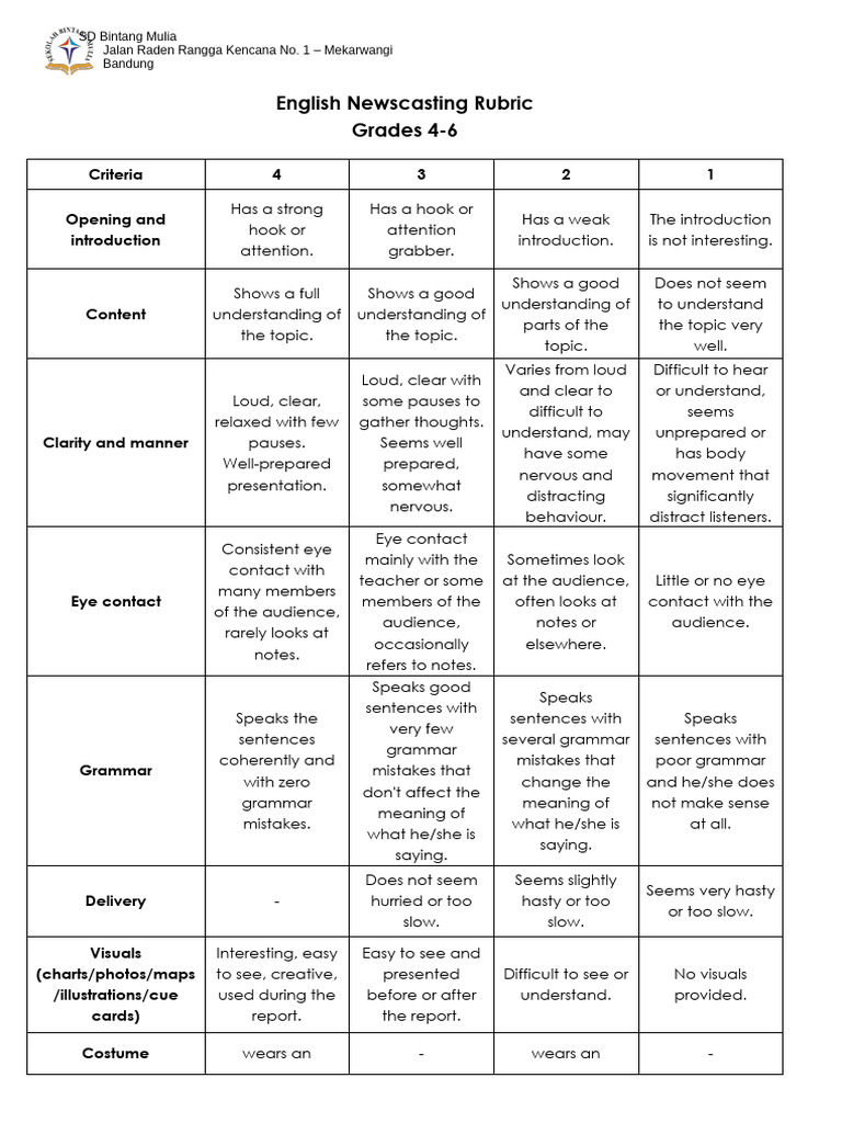 News Casting rubric | PDF | Human Communication | Cognitive Science