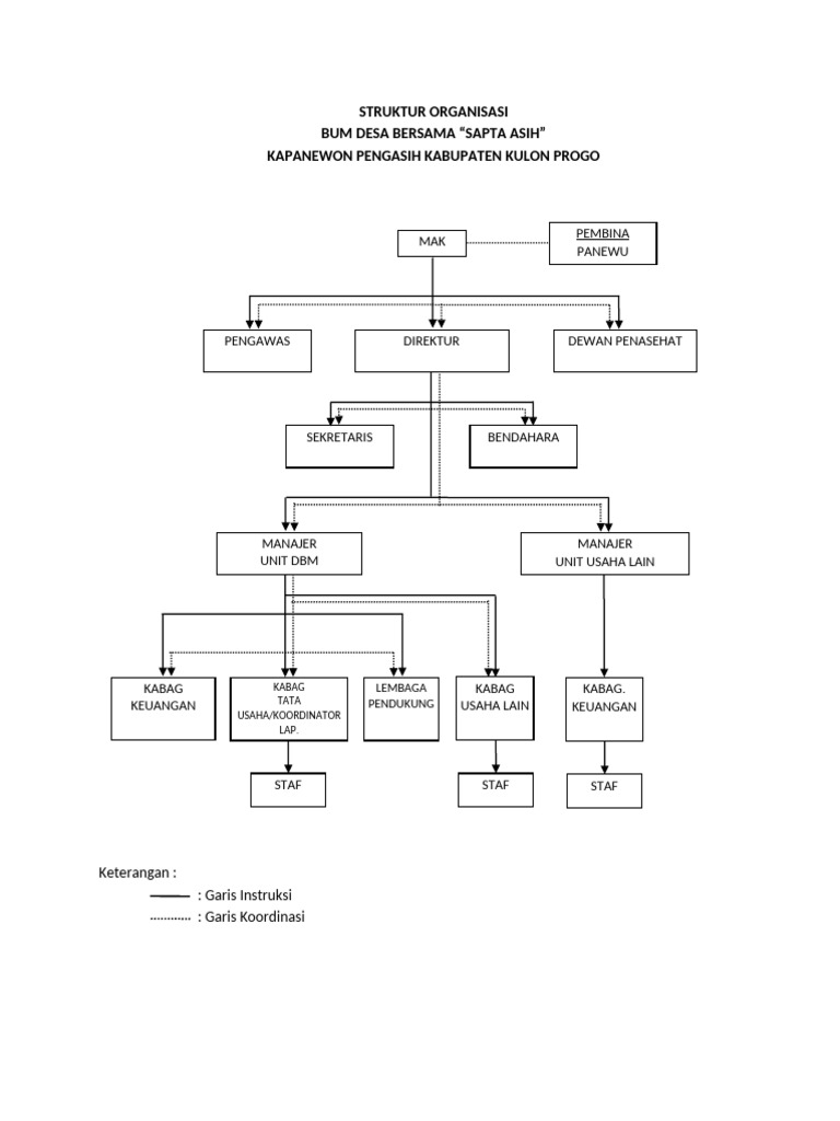 Bagan Bumdes Ma Baru | PDF