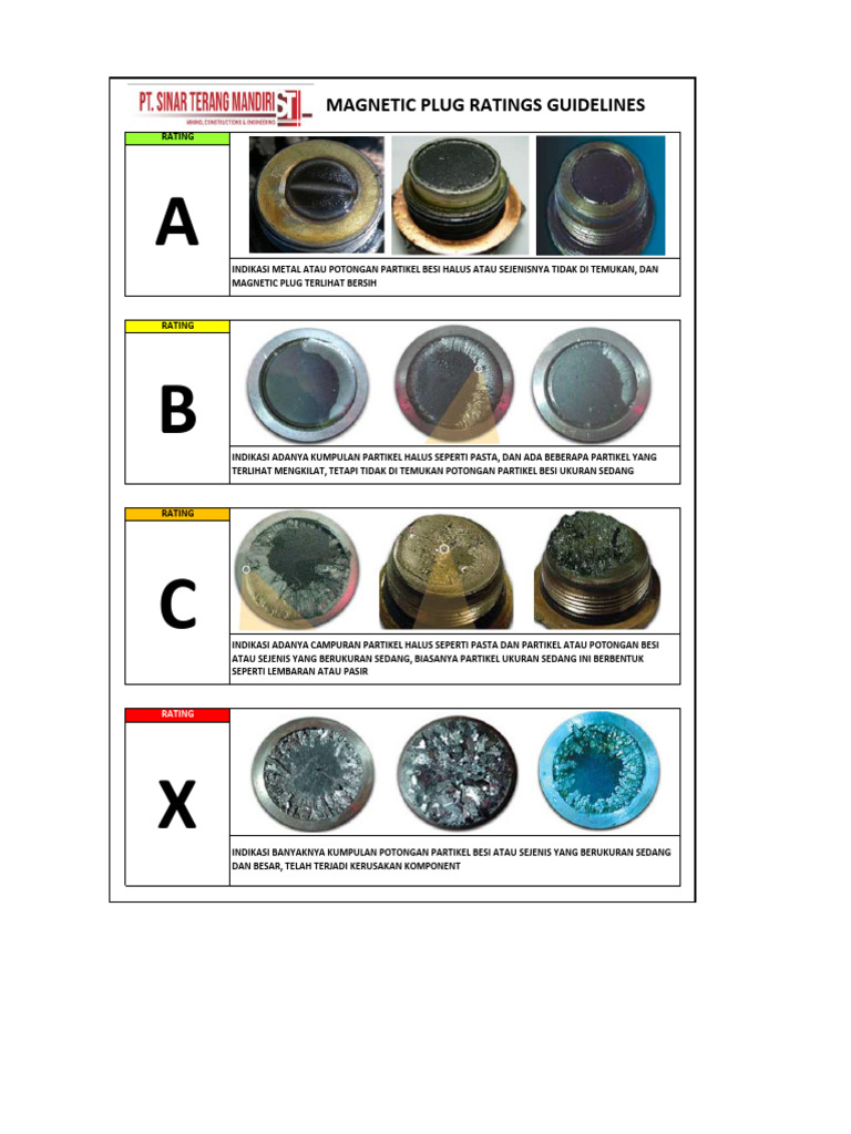 Panduan Penilaian Magnetic Plug | PDF