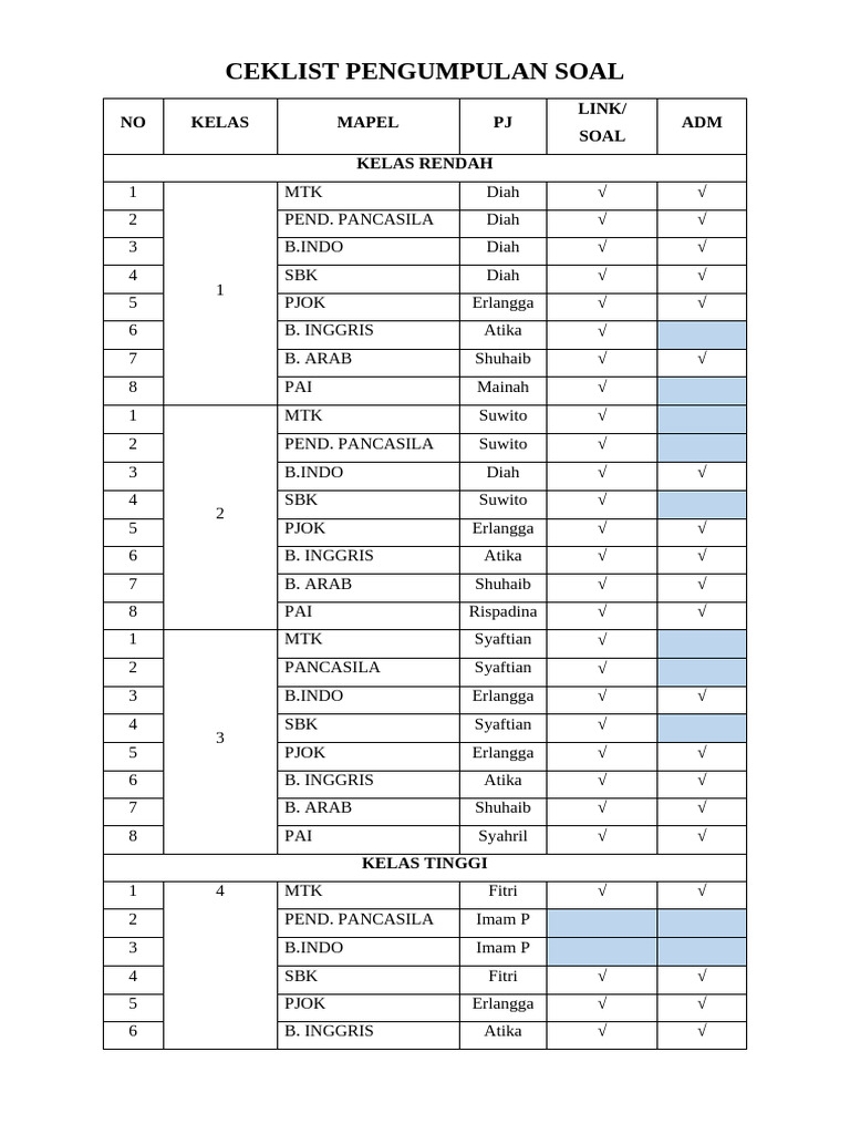Ceklist Pengumpulan Soal SD | PDF