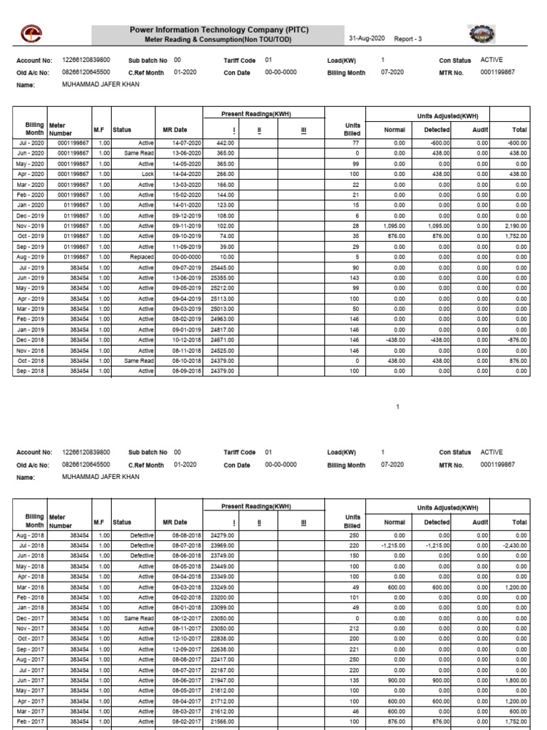 PITC Meter Reading Report 2020 | PDF