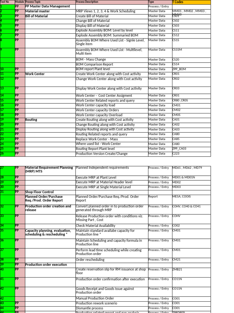 PP QM T codes For SAP | PDF | Production And Manufacturing | Computing