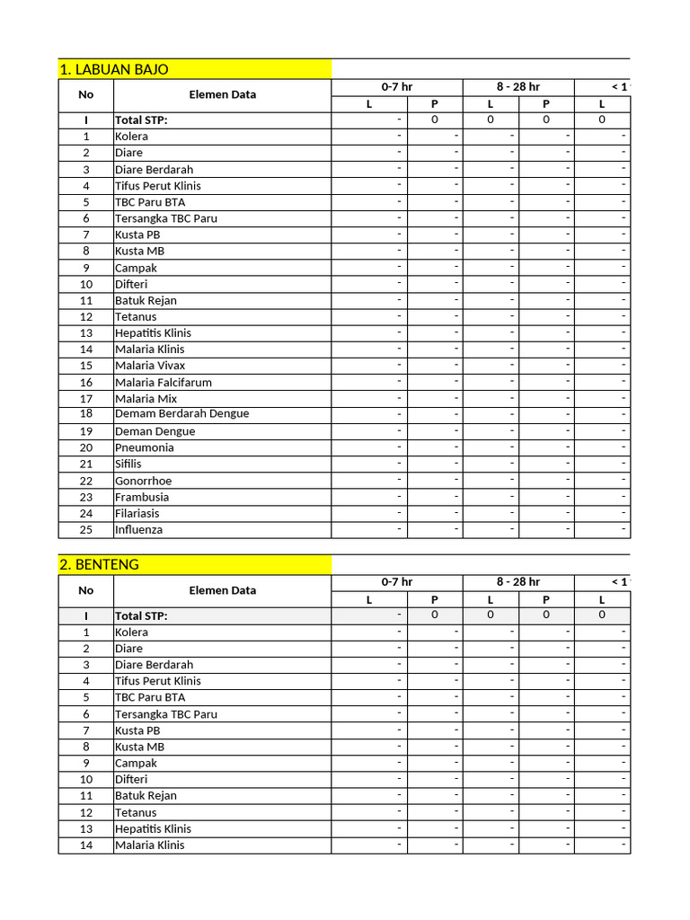 Laporan STP PKM Gowel 2024 | PDF