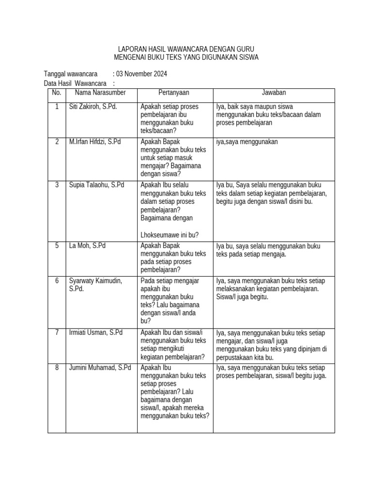 d52 Laporan Hasil Wawancara TPM Dengan Guru 5 PDF Free | PDF | Seni & Disiplin Bahasa | Kajian ...