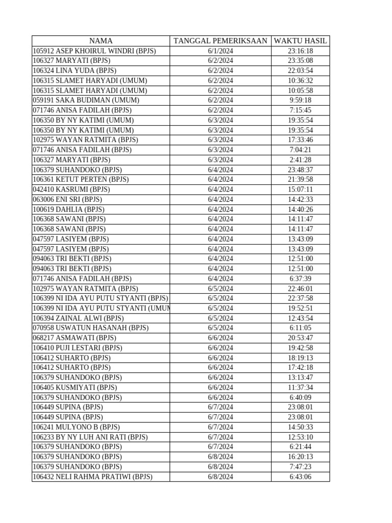 TEST | PDF | Alanine Transaminase | Biomolecules