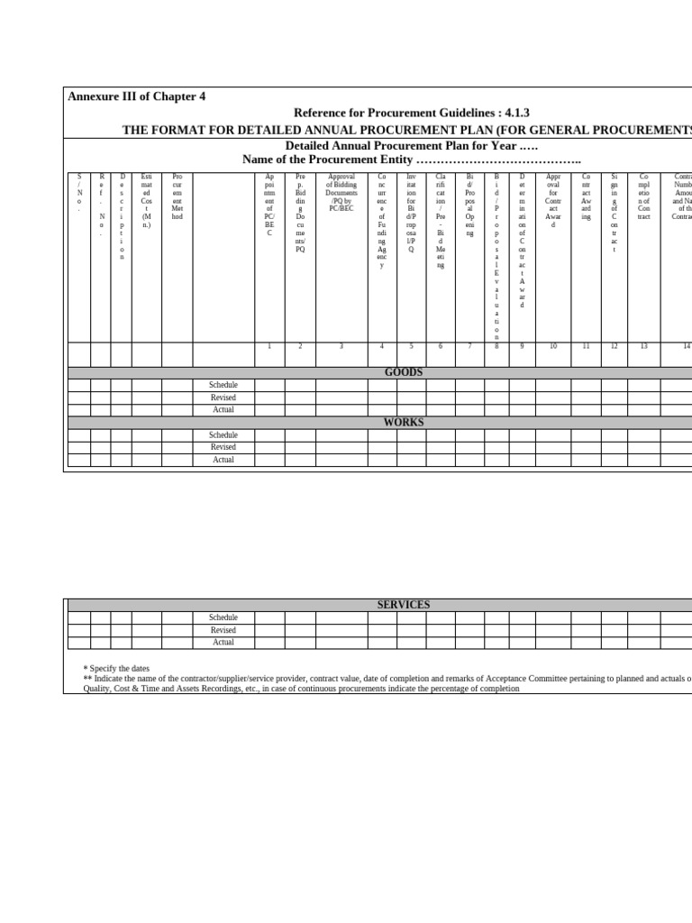 Annual Procurement Plan Template | PDF